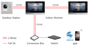 Dahua 2 Wire Intercom cabling diagram – Wiring Diagram